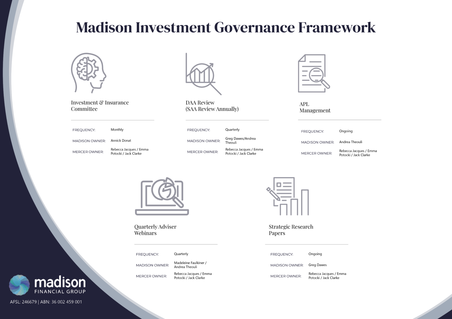 Madison Investment Governance Framework - Madison Financial Group Pty ...